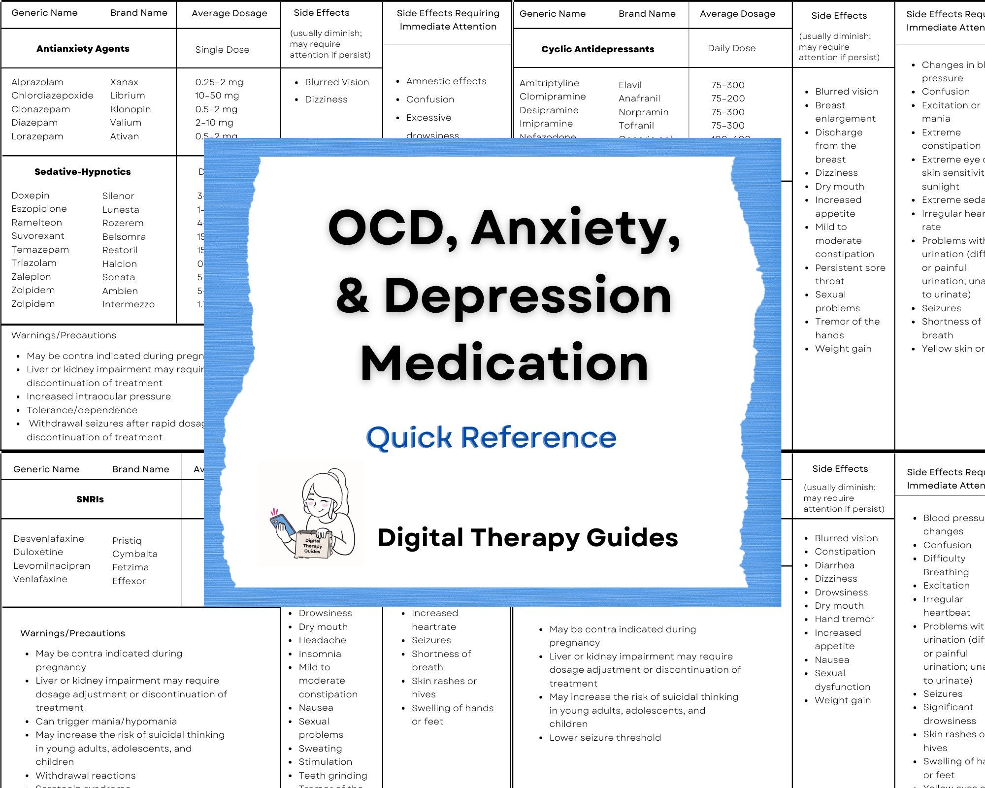 Depression Medication Chart