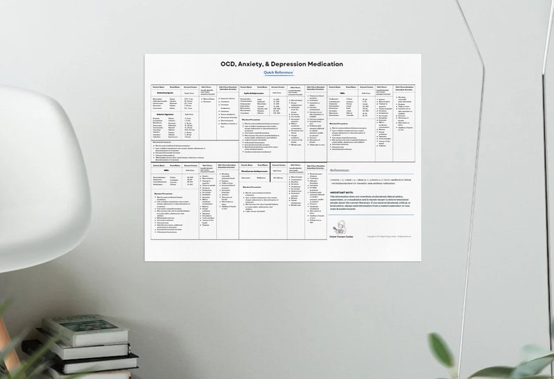 OCD, Anxiety & Depression Medication Reference Guide (printable Poster ...