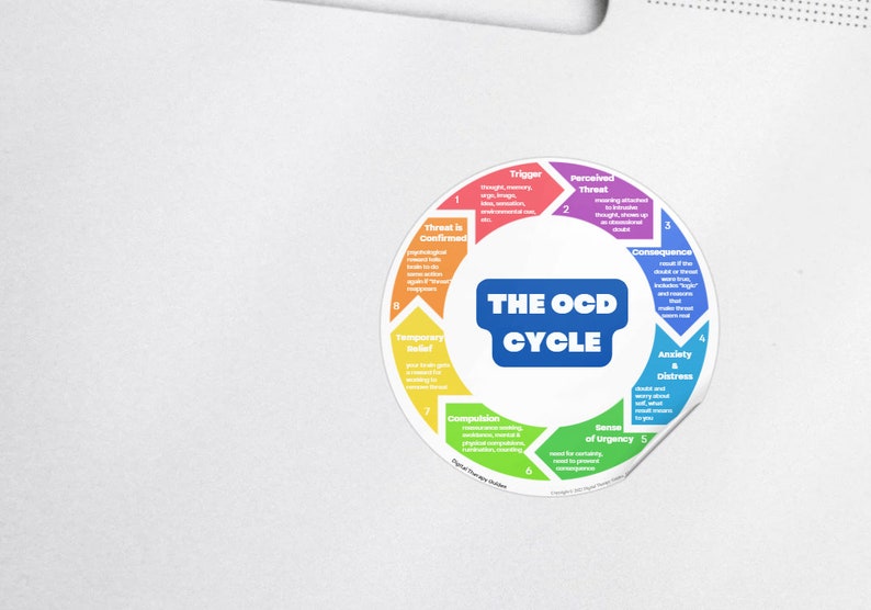 OCD Cycle Counseling Psychoeducation Handout Therapy - Etsy