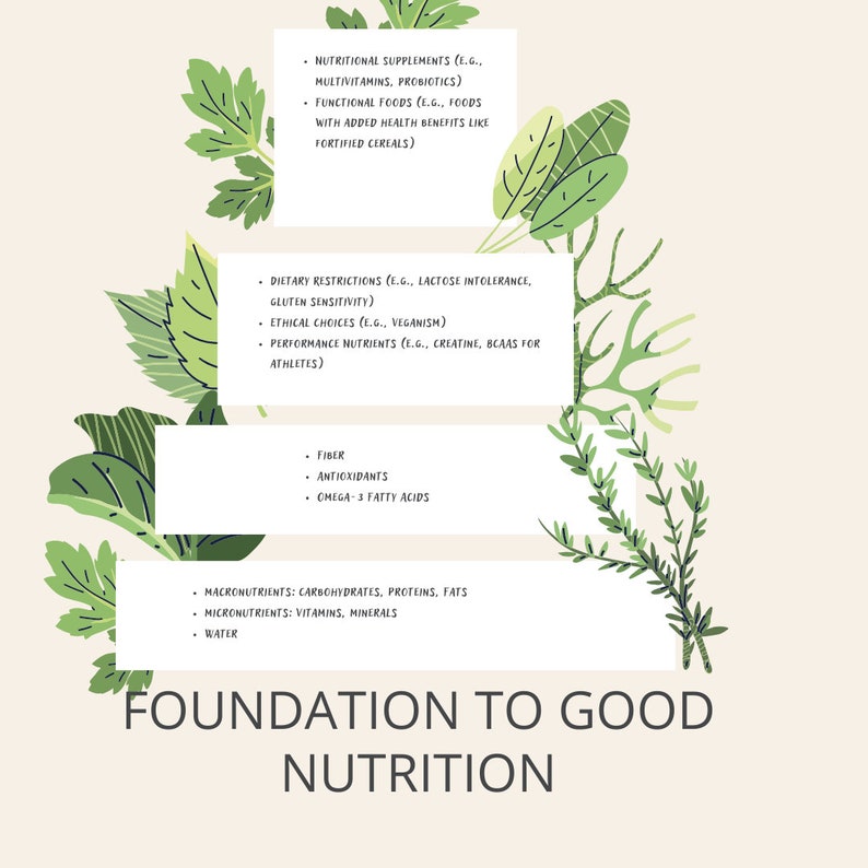 50 Nutrition Social Media Posts: Canva Templates (digital Download) - Etsy