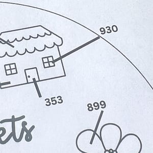 PDF Digital Download Embroidery Pattern DIY Trinkets Cottagecore Style for Hand Sewing ...