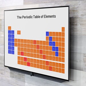 Interactive Periodic Table Poster Educational Wall Art Print - Etsy