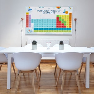 Interactive Periodic Table Poster Educational Wall Art Print - Etsy