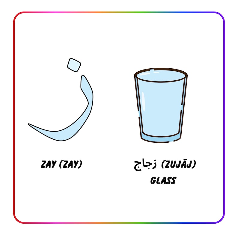 Arabic Alphabets for Kids: in English Translation & Transliteration ...