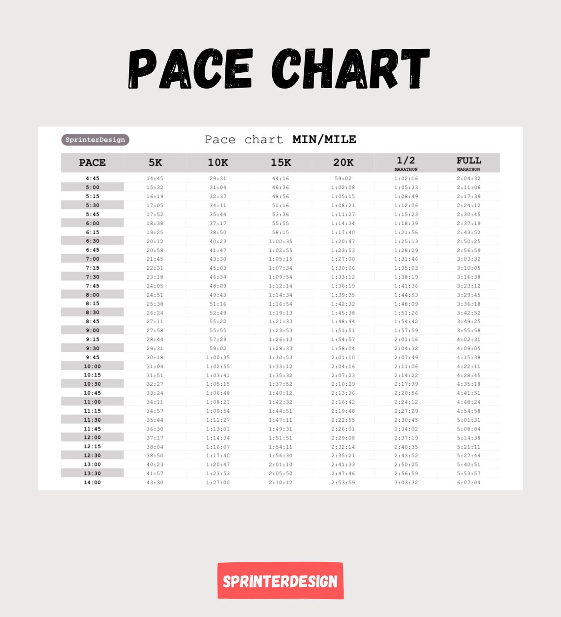 Printable Pace Chart for Runners in Min/Mile | Etsy