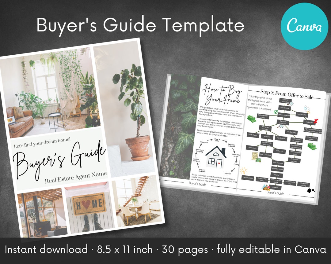 Buyer's Guide Template | Welcome Packet of Resources | Real Estate ...