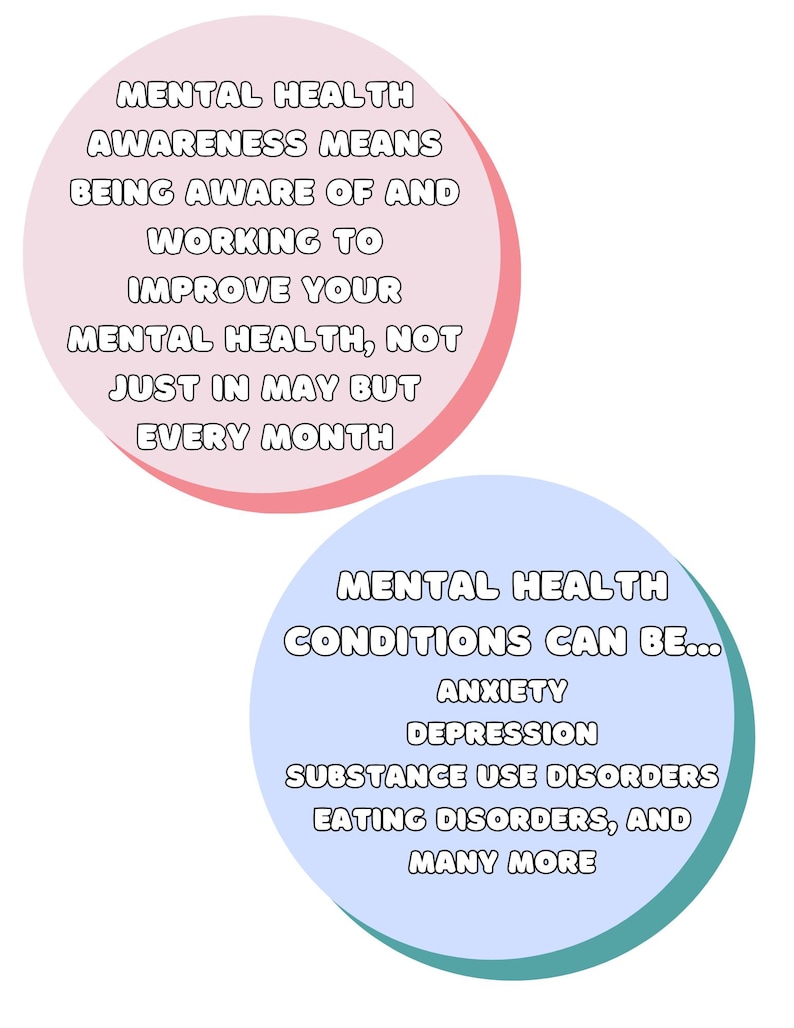 Mental Health Awareness Bulletin Board - Etsy