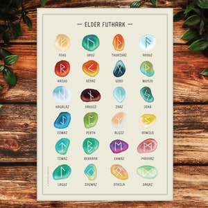 Elder Futhark Runestones Poster // Norse Pagan Runes Chart, Futhark ...