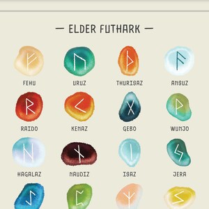 Elder Futhark Runestones Poster // Norse Pagan Runes Chart, Futhark ...