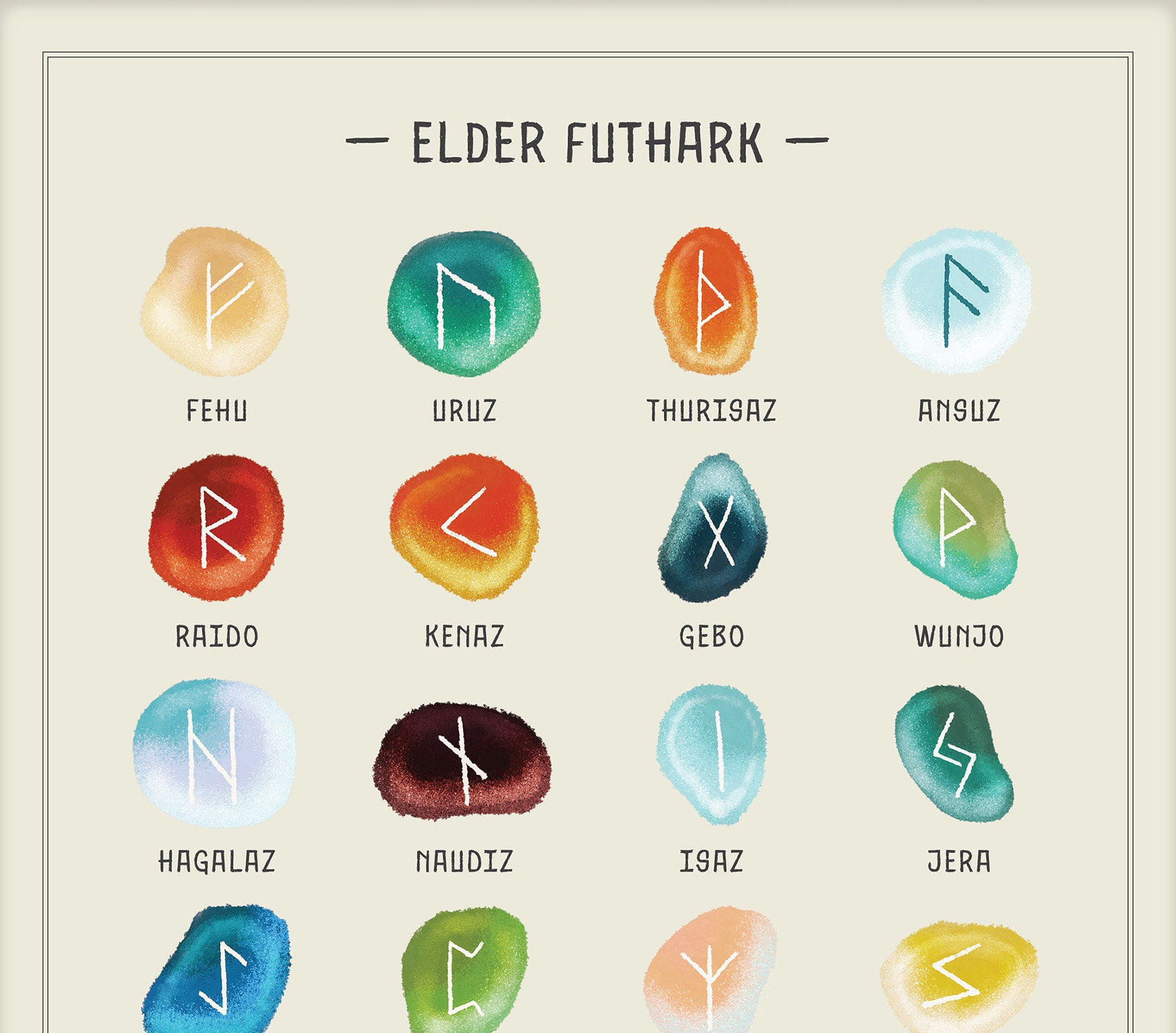 Elder Futhark Runestones Poster // Norse Pagan Runes Chart, Futhark ...