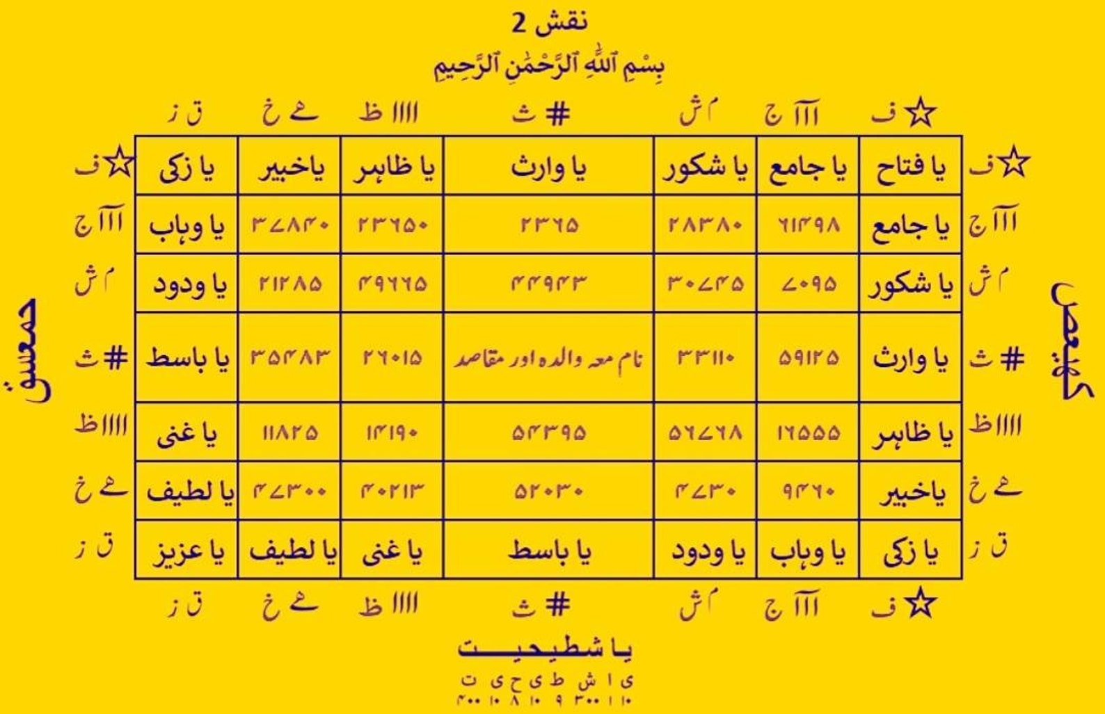 Most Powerful Talisman for Protection, Attract Money, Fame, Honour ...