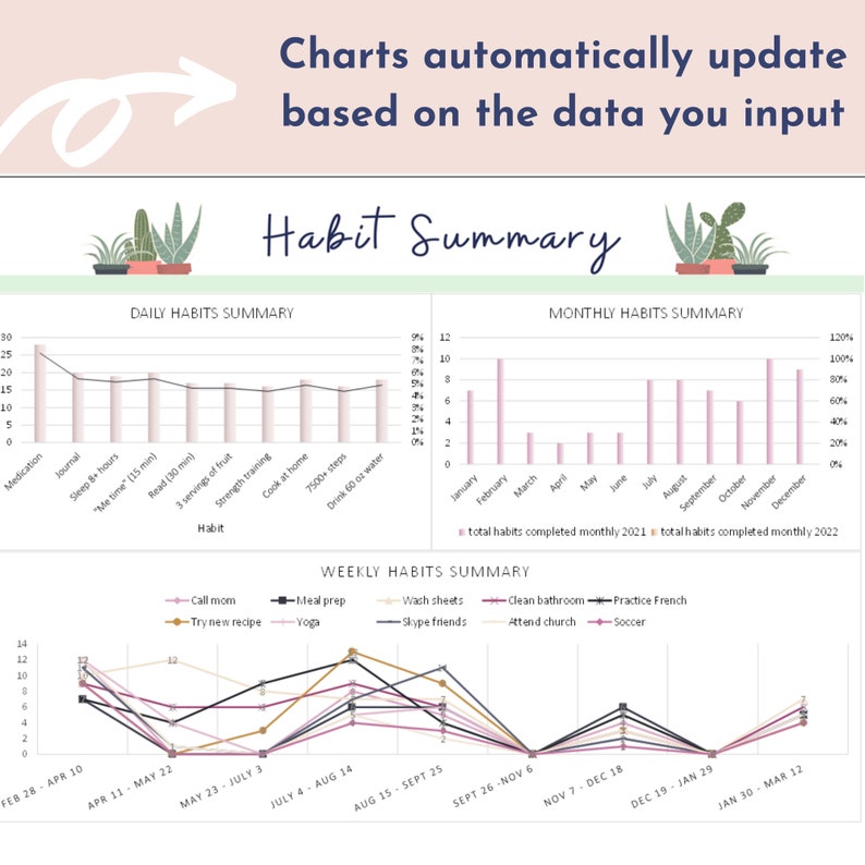 Habit Tracker Template Printable Initiative Tracker Excel | Etsy