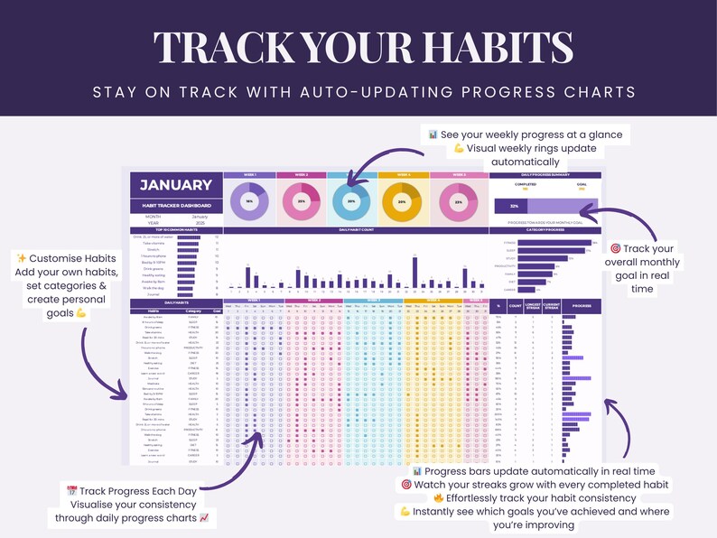 Habit Tracker Excel Google Sheets Habit Planner Weekly Habits Goal ...
