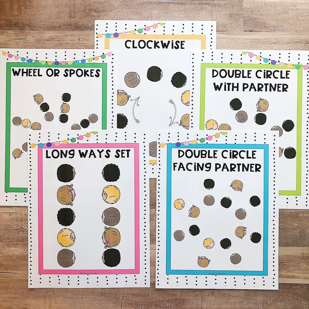 Festive Folk Dance Formation Posters Music Classroom Decor - Etsy