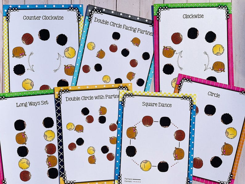 Folk Dance Formation Posters for Music Class - Etsy