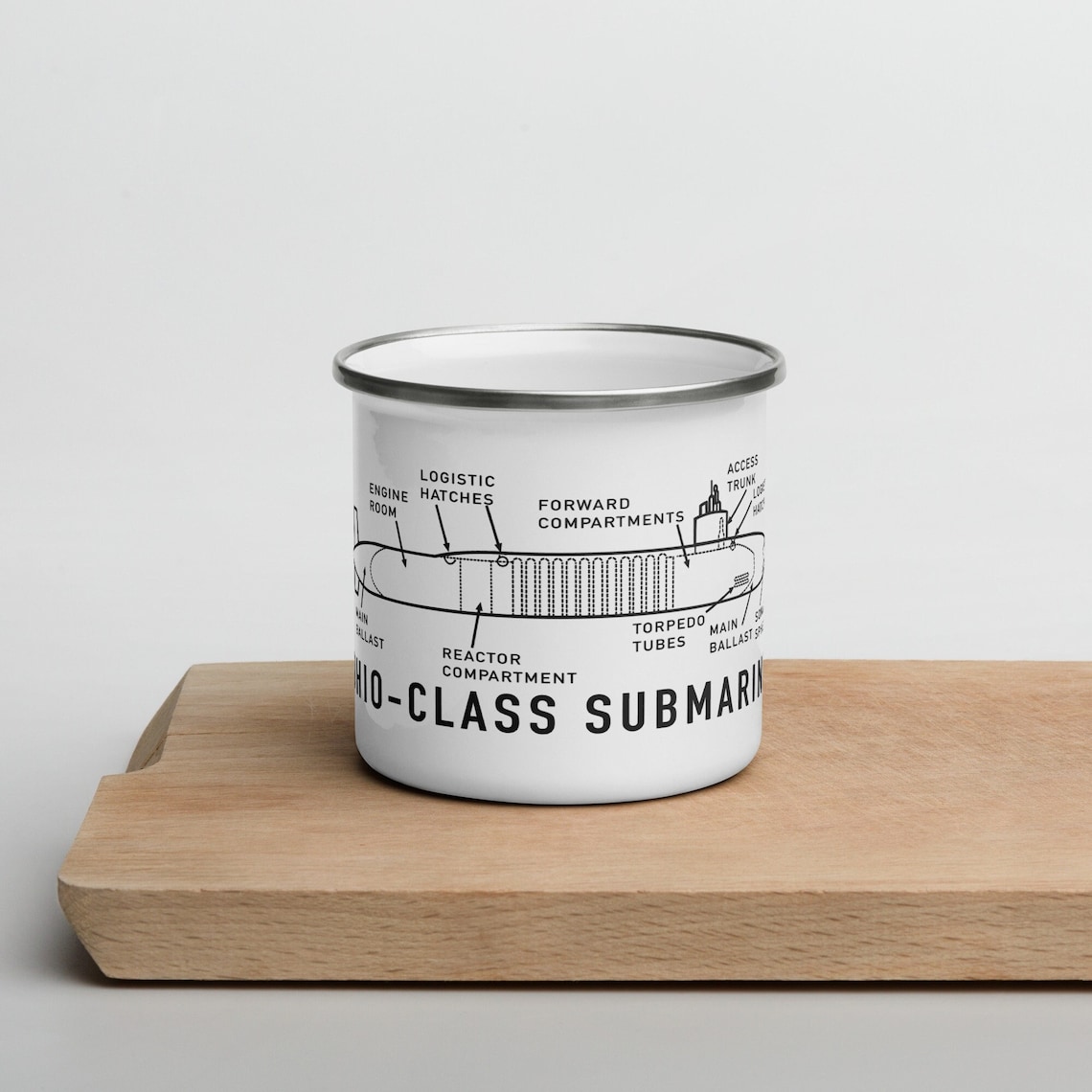 Ohio Class Submarine Blueprint Infographic Diagram Metal Enamel Mug - Etsy