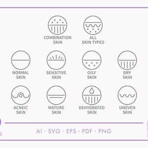 SKIN TYPES Cosmetic Icons SVG Symbols Pack Minimalist Skin - Etsy