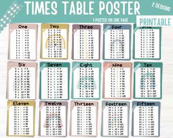 Boho Vibes Birthday Chart Posters Teaching Resources Desert | Etsy