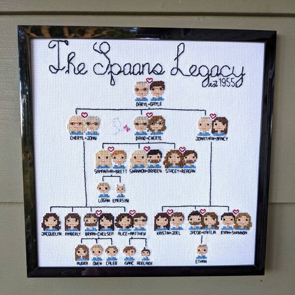 Embroidered Family Tree - Etsy