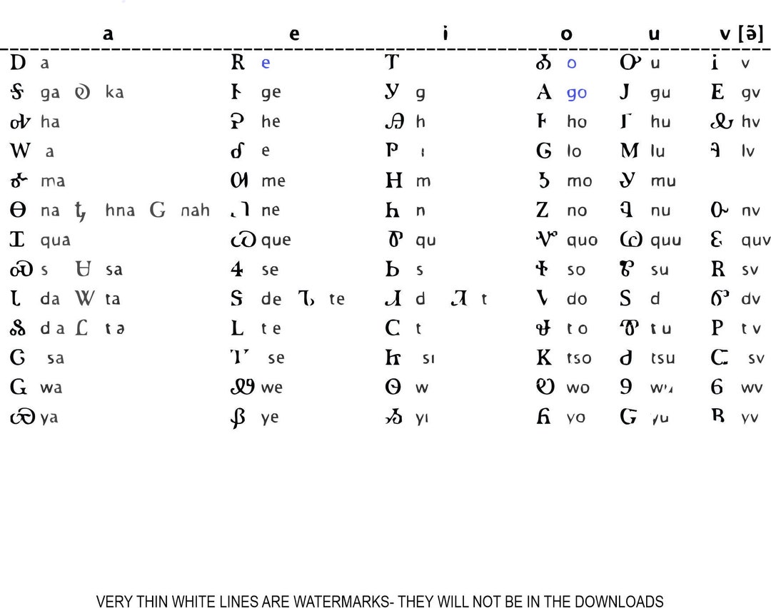 Syllabary Indian Writing Cherokee Tribe Alphabet Native American ...