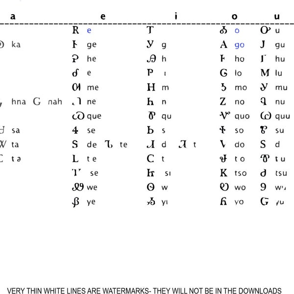Cherokee Syllabary - Etsy