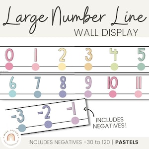 Classroom Number Line Display With Negatives PASTELS - Etsy