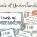 Levels of Understanding Posters With Visuals | Cute Sea Life Decor ...