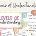 Levels of Understanding Posters With Visuals | Daisy Gingham Pastels ...
