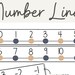 Classroom Number Line Display With Negatives Modern Boho - Etsy