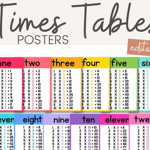 Times Tables Posters RAINBOW BRIGHTS Classroom Decor - Etsy