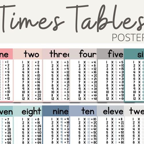 CALM COLORS Place Value Display Math Posters Modern - Etsy