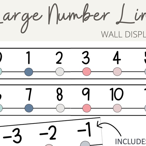 Classroom Number Line Display With Negatives RAINBOW BRIGHTS - Etsy