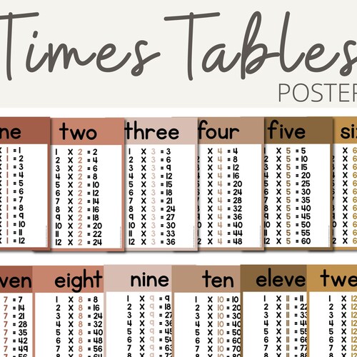 DESERT NEUTRAL Place Value Posters Boho Vibes Classroom - Etsy