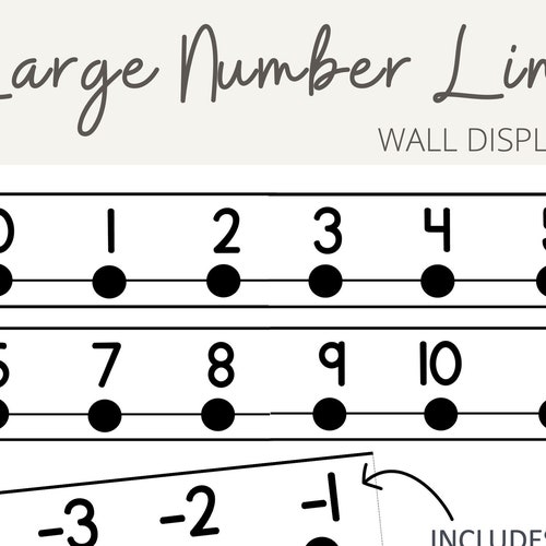 Classroom Number Line Display With Negatives Black Basics - Etsy