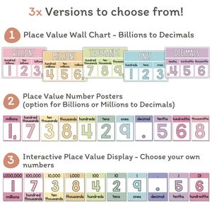 Place Value Display Posters | PASTELS - Etsy