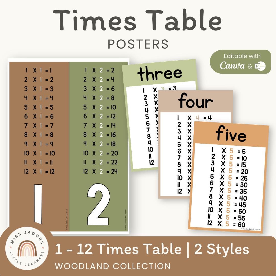 Woodland Times Table Charts, Printable Neutral Multiplication Posters 1 ...