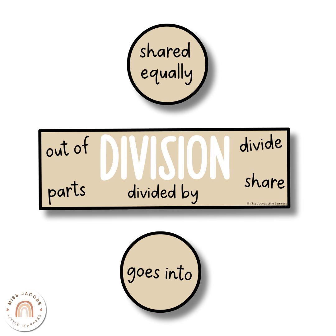 BOTANICAL Math Posters Bundle Set of 18 Numeracy Posters, Editable ...