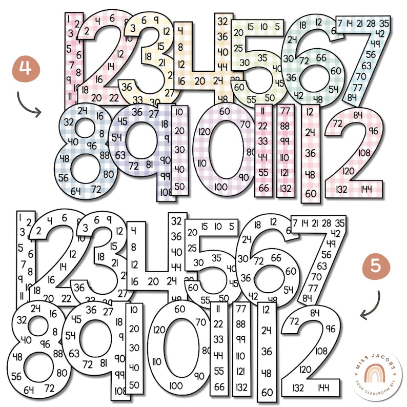 Skip Counting Large Number Line Display | Daisy Gingham Pastels Math ...