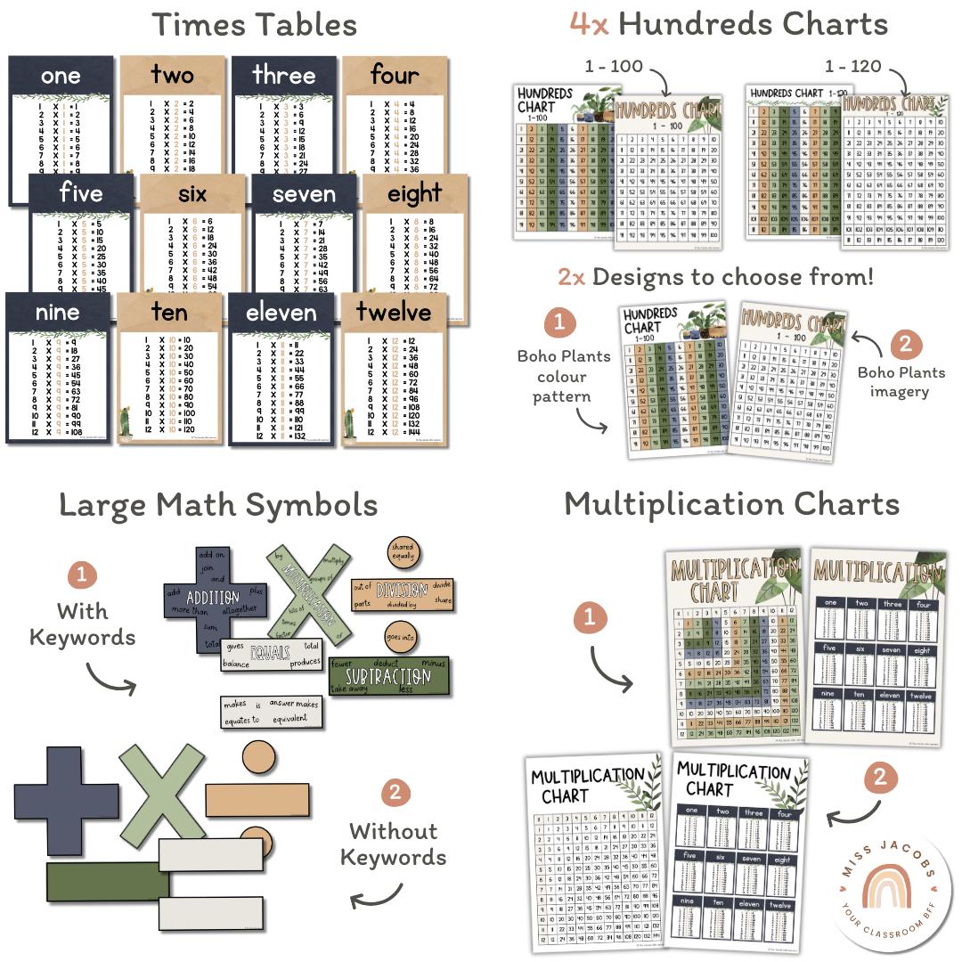 BOHO PLANTS Math Posters Bundle | Rustic Classroom Decor - Etsy