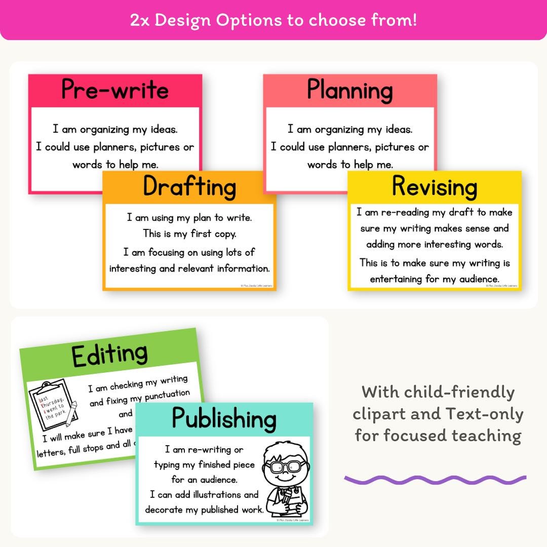 Writing Process Posters | RAINBOW BRIGHTS - Etsy
