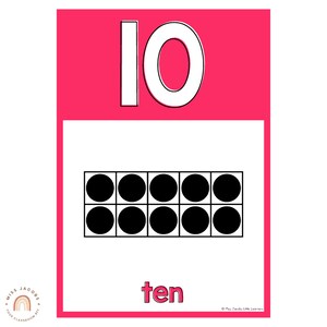 Number Posters | BRIGHTS Classroom Decor - Etsy