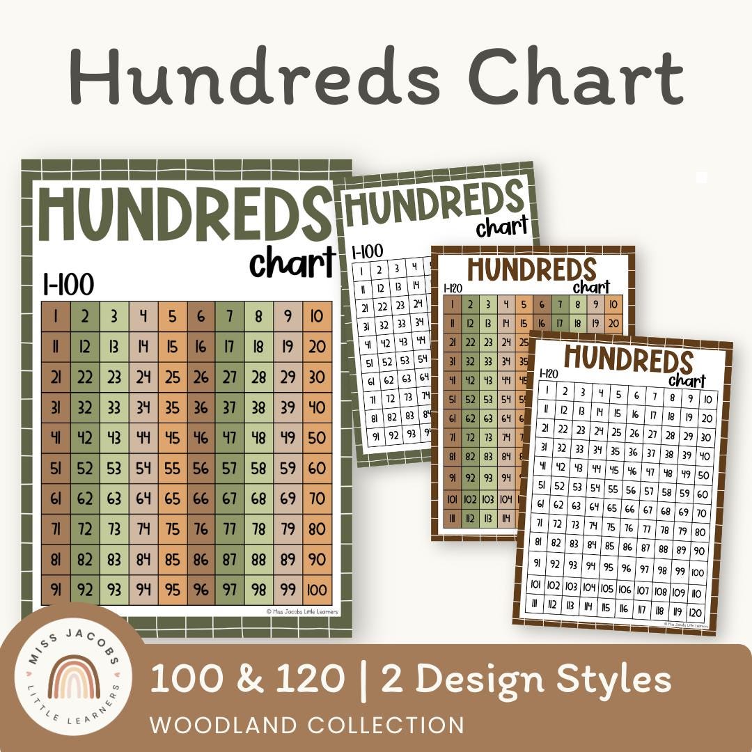Hundreds Chart Printable, Woodland Theme 1–100 & 1–120 Neutral Math ...