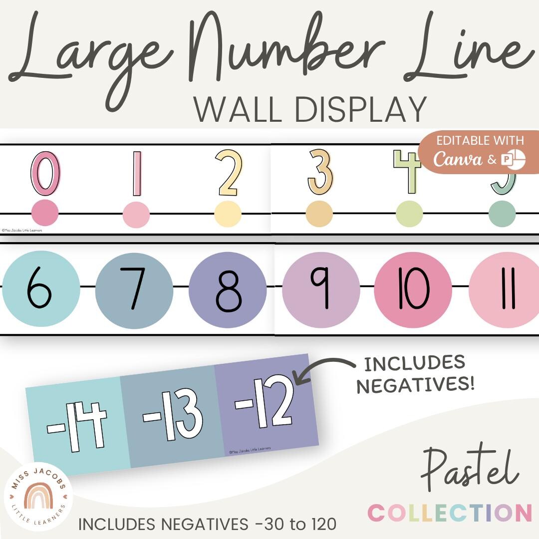 Classroom Number Line Display With Negatives | PASTELS - Etsy