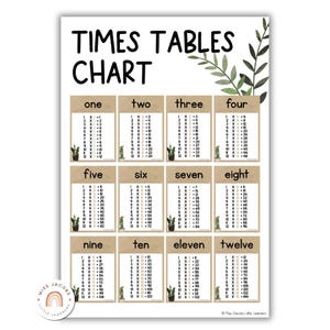 BOHO PLANTS Math Posters Bundle | Rustic Classroom Decor - Etsy