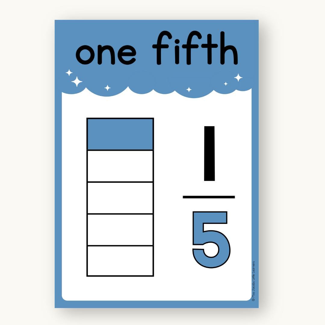 Space Fraction Anchor Charts, Pastel Theme Classroom Math Posters ...