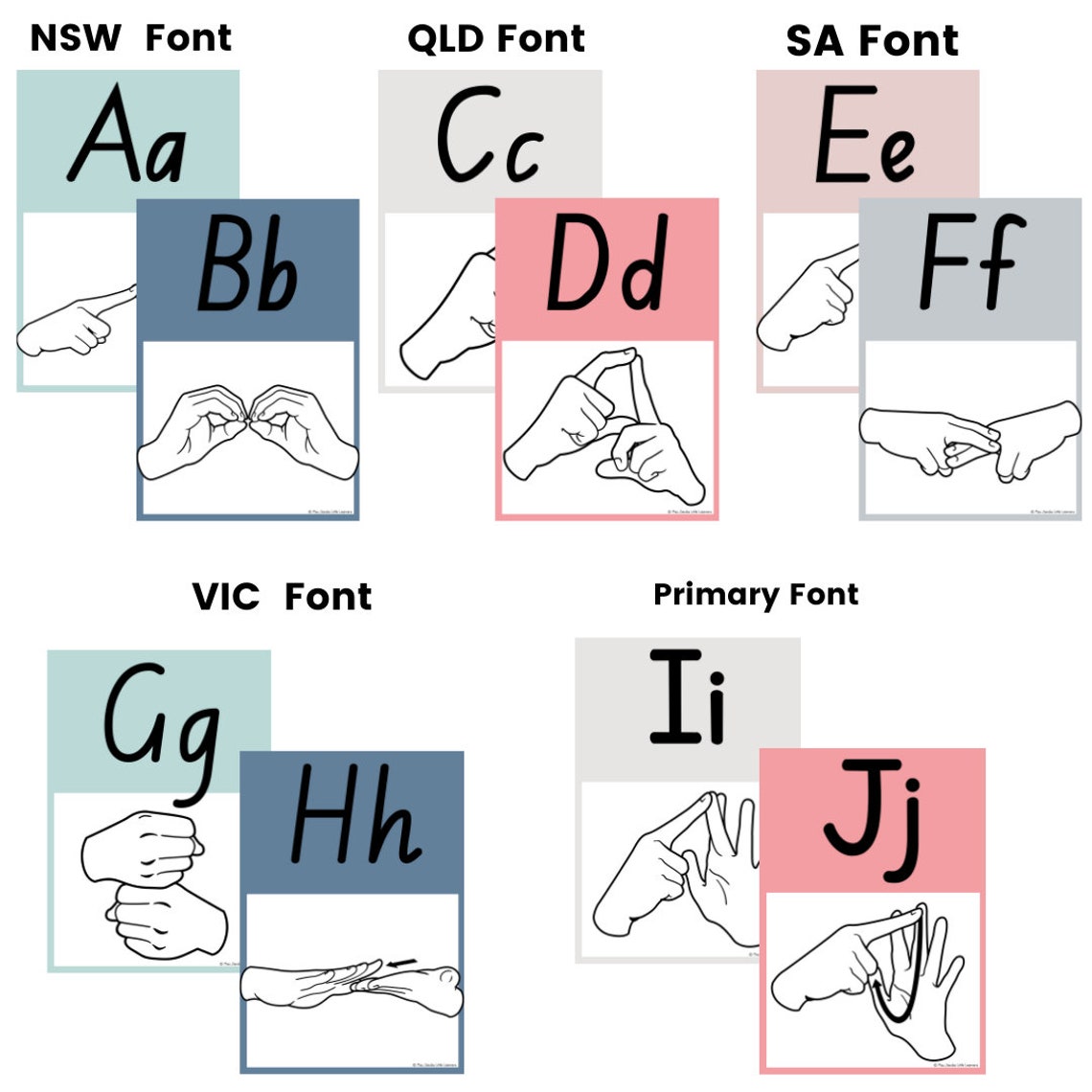 Modern Rainbow Auslan Alphabet Posters: Calm Colours Australian Sign ...