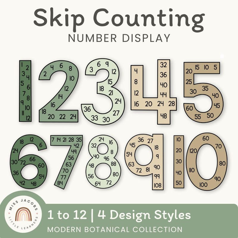 Printable Maths Posters - Etsy UK
