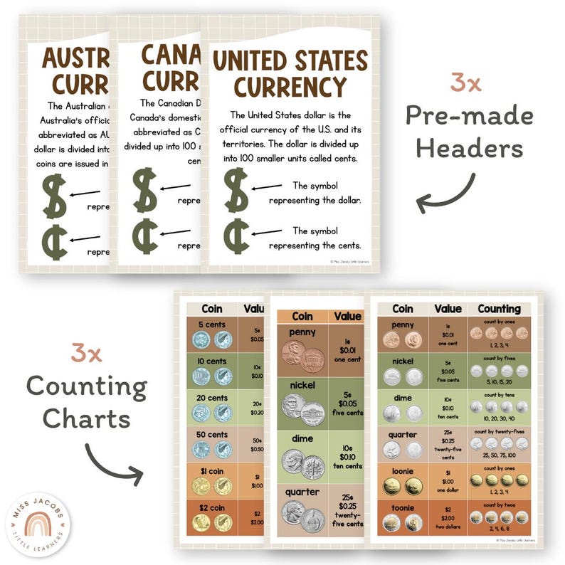 Money Posters for Classroom, Printable Woodland Neutral Theme Coin ...