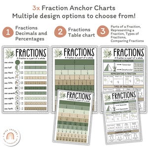 Fraction Posters, Printable Fraction Anchor Charts, Fraction to ...