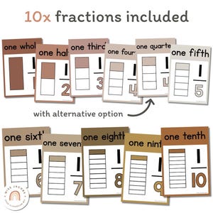 DESERT NEUTRAL Fraction Posters | Boho Vibes Classroom Decor - Etsy
